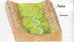 TALVEGUE (HIDROLOGIA)