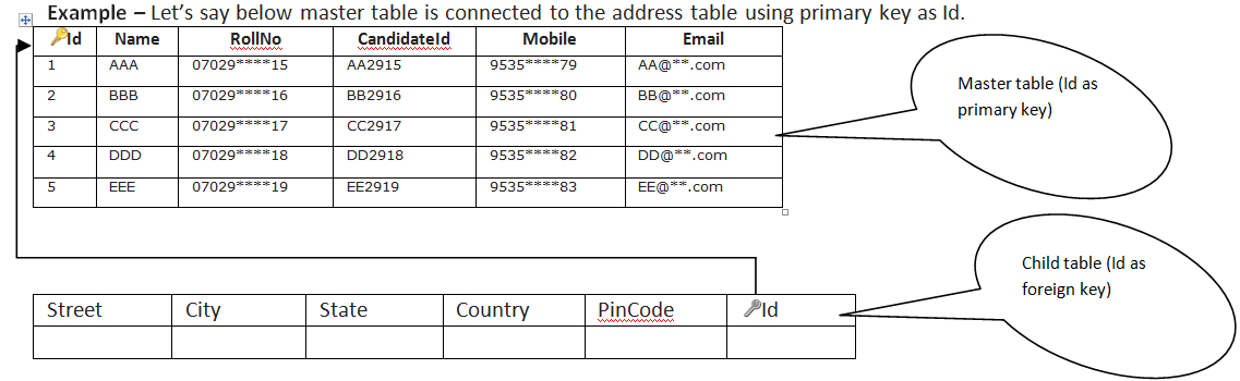 Different types of keys in RDBMS (SQL Server)