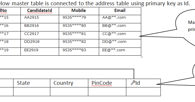 Different types of keys in RDBMS (SQL Server)