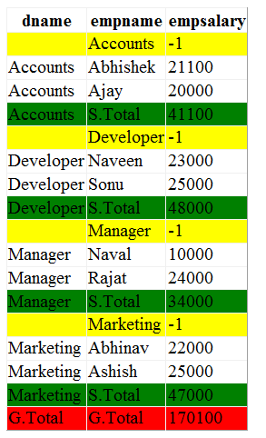 Addition in Grid View using Sql Query: ~ SQL
