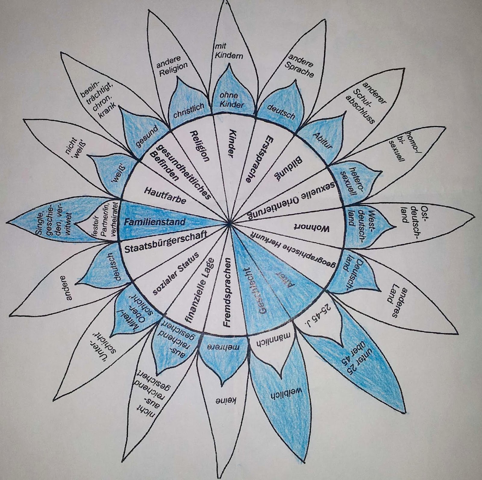 Live with Lysh in India! :): September 2015