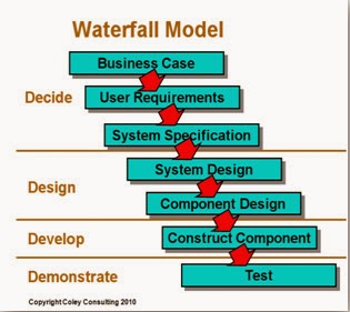 Assignment on Designing a Computer System Application - Assignments ...