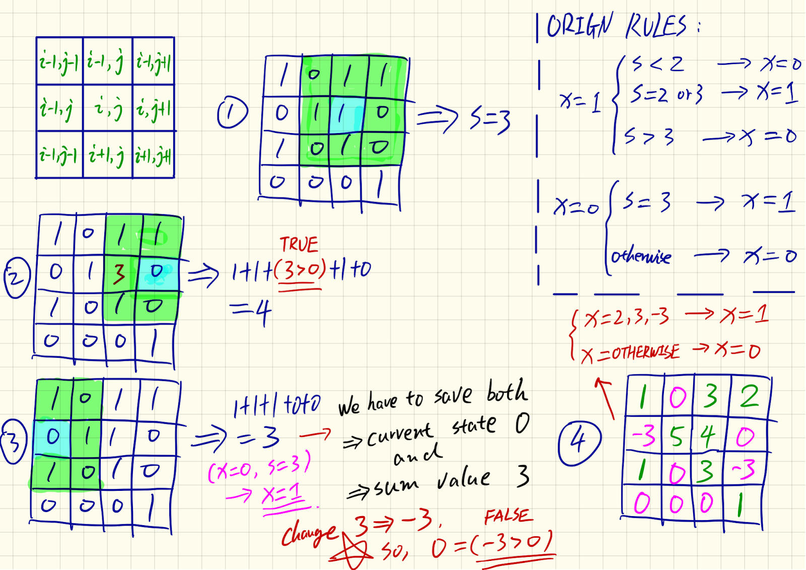 Yu s Coding Garden LeetCode Question Game Of Life