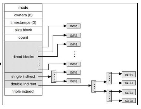 PHK-LABORATORY: Simple File System Simulator ( Virtual File System on ...