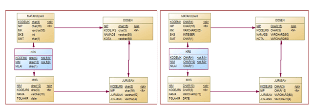 Belajar membuat database menggunakan power designer