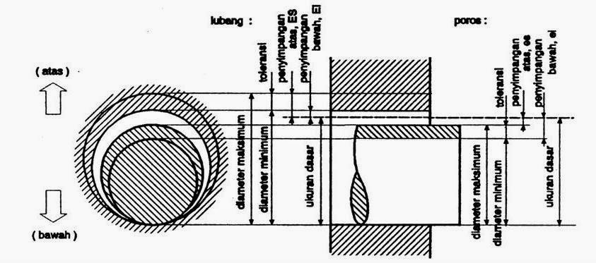 ALI USMAN: Definisi spesifikasi dan toleransi