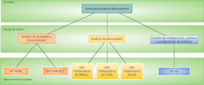 Network Management Center - Notebook: HP Automated Network Management ...