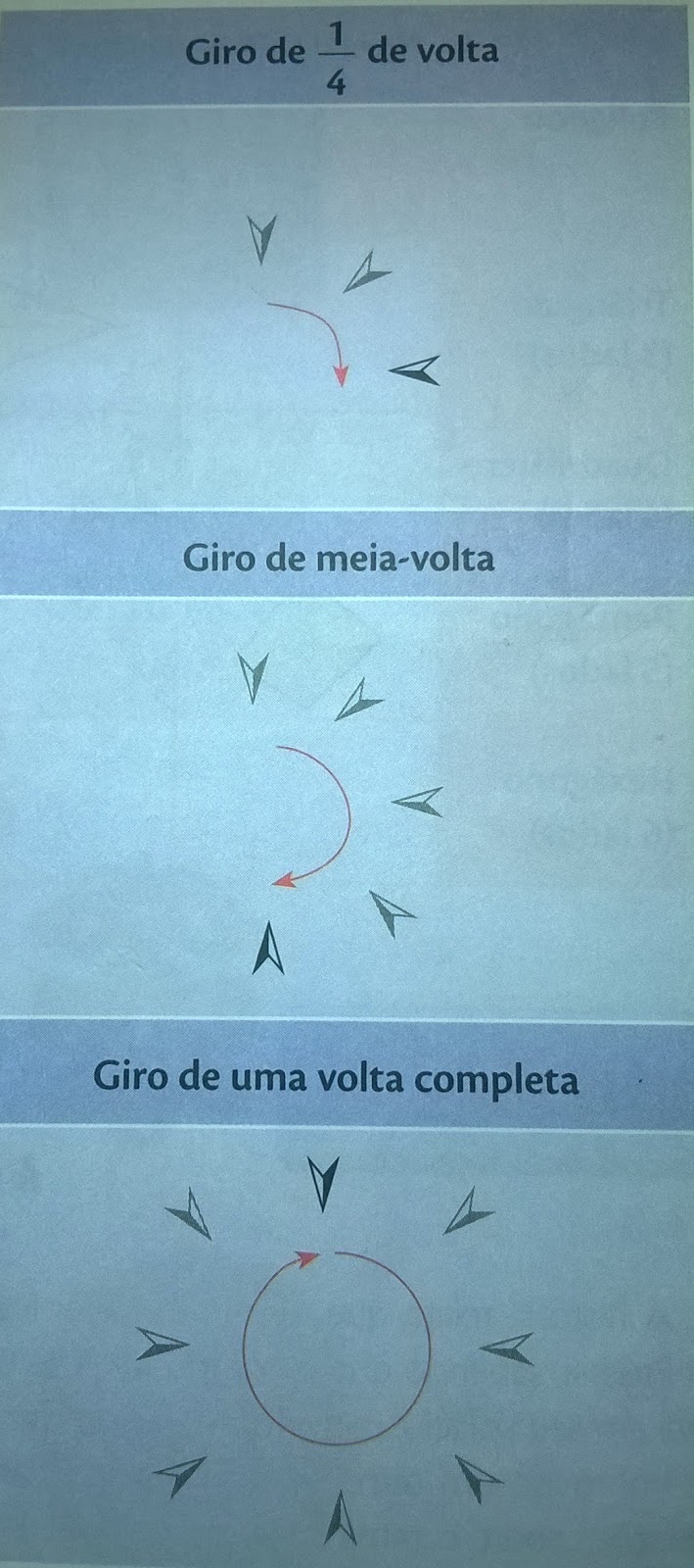 tudo sobre matemática: PADRÕES, GIROS E ÂNGULOS