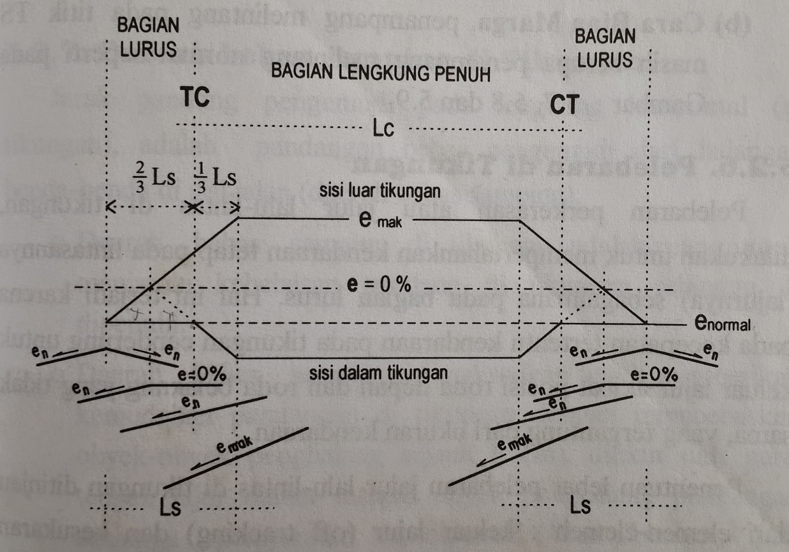 AgoeS Setiawan Blog: ANALISIS RISIKO GEOMETRIK JALAN RAYA