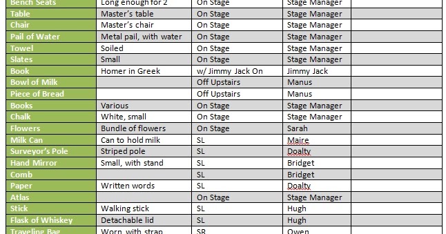 Stage Management Final Project Book: Props Preset List