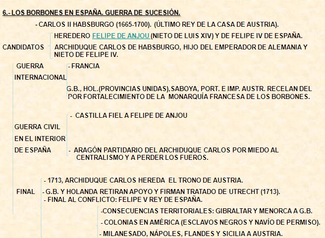 sociales y lengua: La Guerra de Sucesión Española