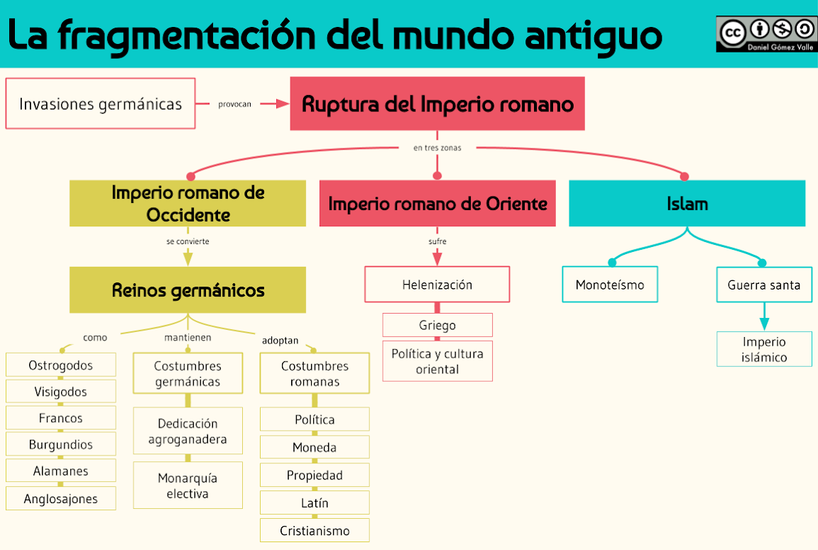 Esquemas y mapas conceptuales de Historia