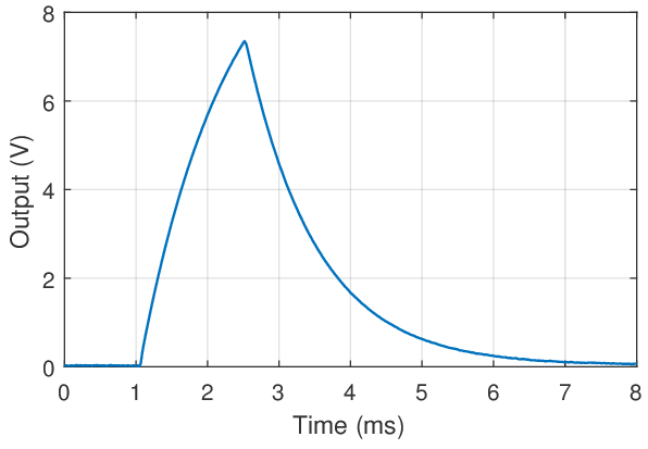 Kassutronics: ASR Envelope
