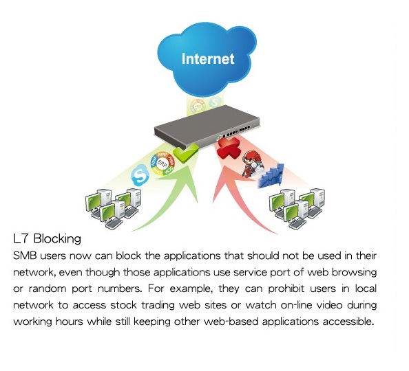 Effective & Efficient Hotel network management using QNO L7 router - DDS Diskless Network ...