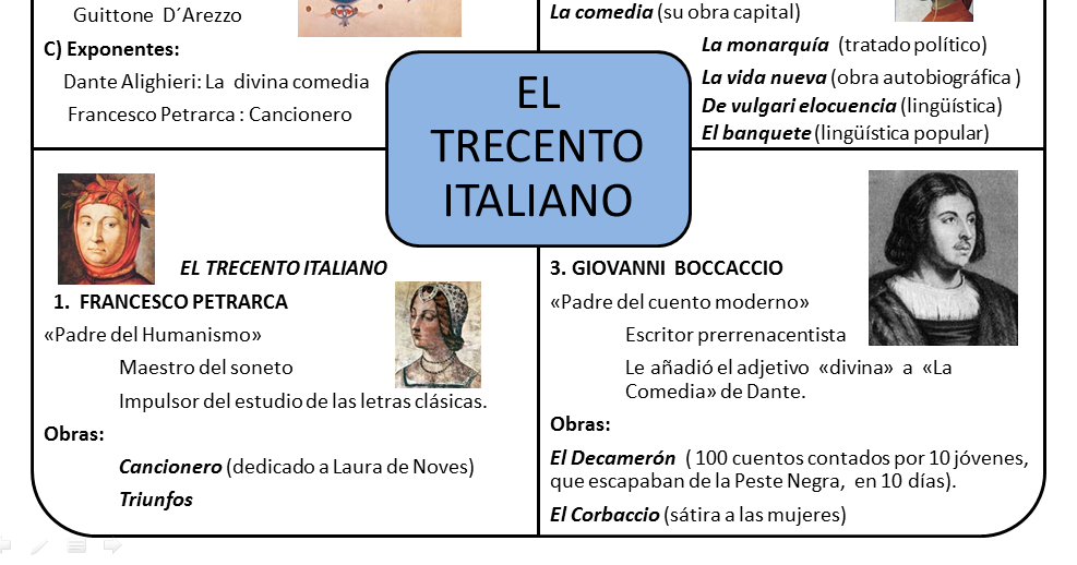 RELEO EN RED: EL TRECENTO ITALIANO