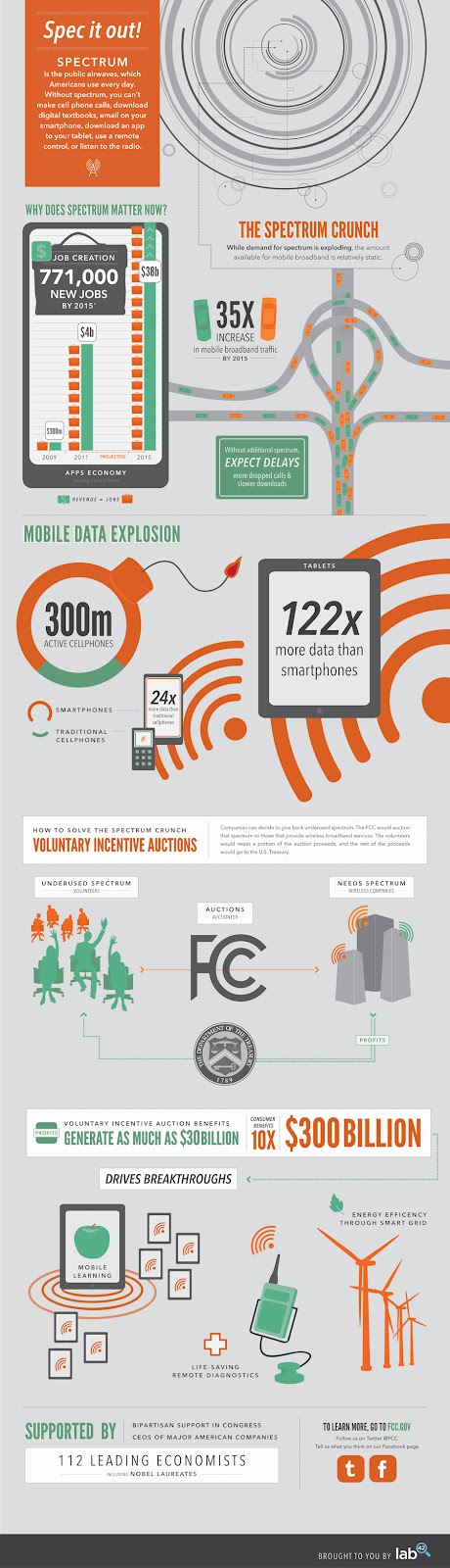 LTE University: Spectrum Infographics