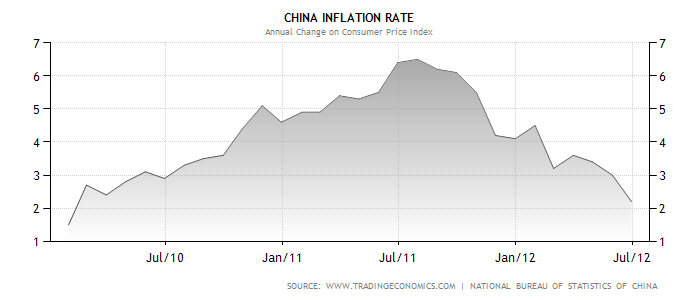 Business and Economics Revision: The economy of China