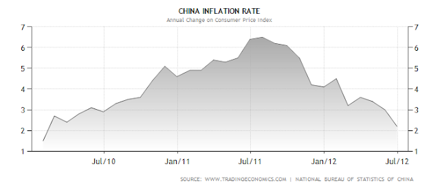 Business and Economics Revision: The economy of China