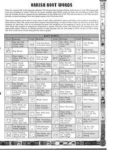 Digital Waaagh!: Second Edition Saturday - Ork Glyphs
