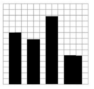 814 Math Blog (2011): Cindy's Graphing post