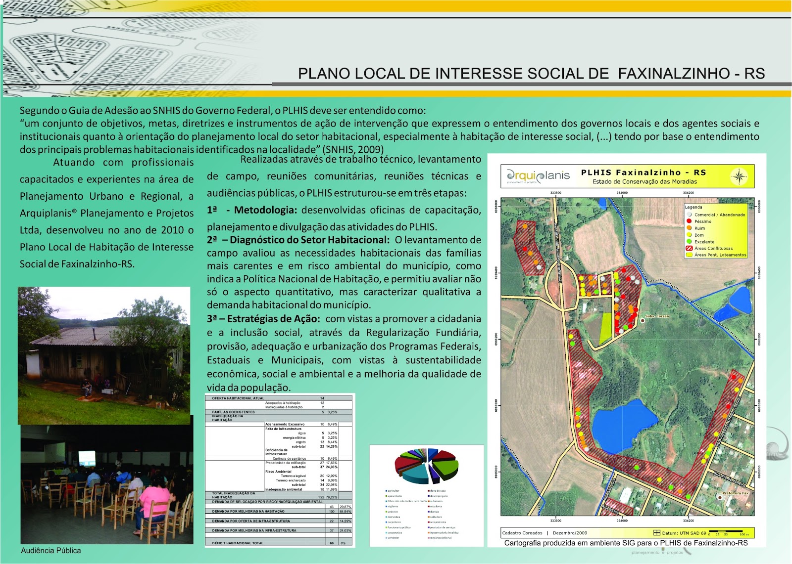Arquiplanis Planejamento E Projetos Ltda Plano Local De Habitação De