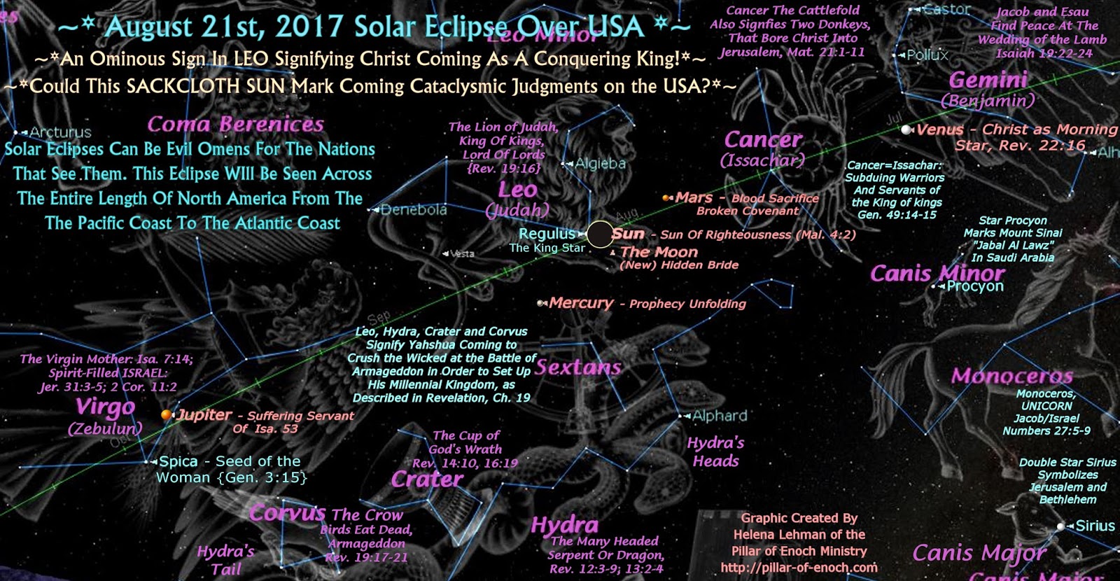 Pillar of Enoch Ministry Blog: THE FOUR LIVING CREATURES: AMAZING ...