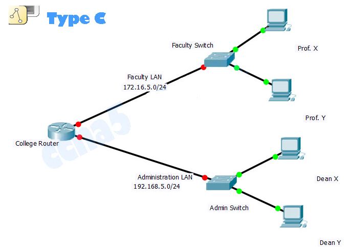 Soal Ccna Chapter 6 Skills Assessment | Cara Tepat