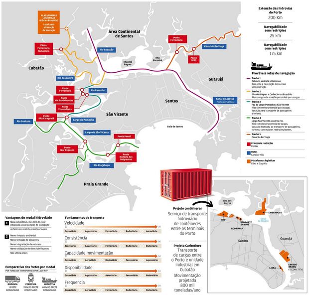 Santos - Conheça: Porto de Santos prepara lançamento do projeto para a ...
