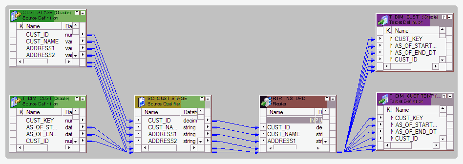 Design Approach To Update Huge Tables Using Oracle Merge ~ Data