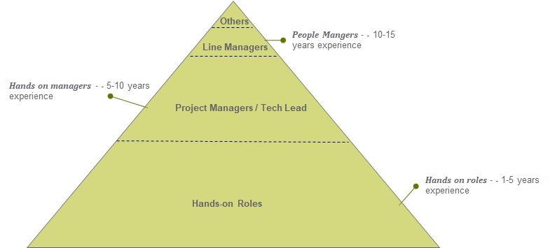 Mohan's Blog and Viewpoints: Asymmetric information on jobs and Hiring ...