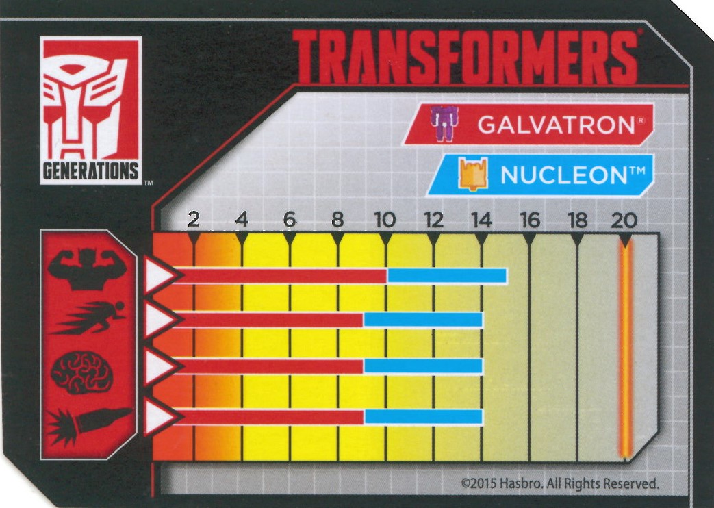 Transformers Bio Card Database: Titans Return!