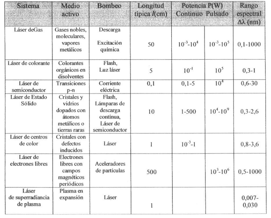 Comunicaciones Opticas: Diodos Laser (LD) y Luz (LED)