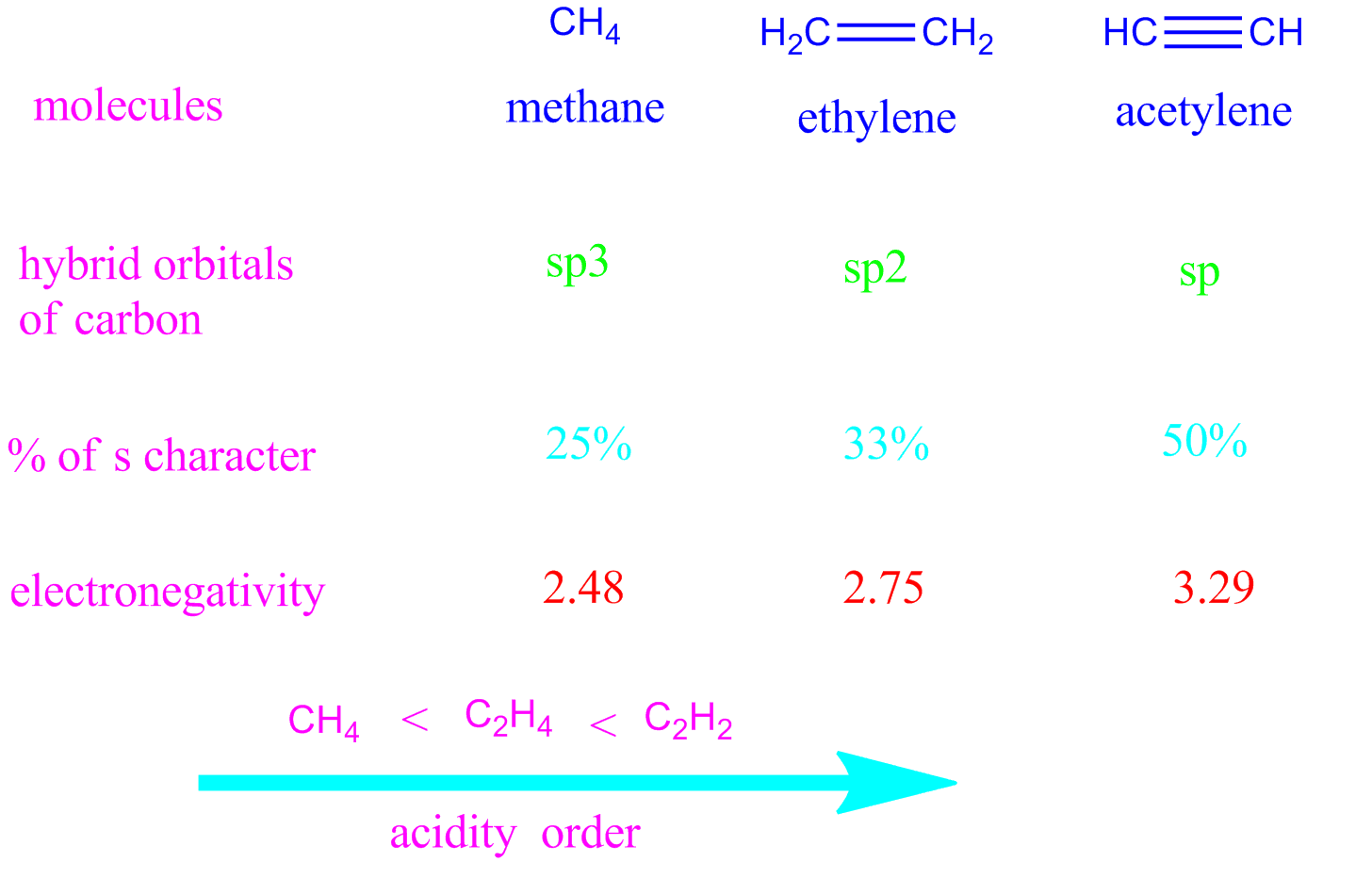 How electronegativity depends on oxidation number-hybridization and ...