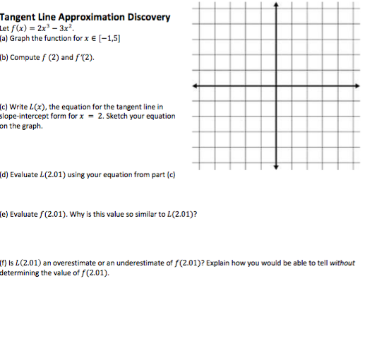 Give Me a Sine: Tangent Line Approximation Discovery