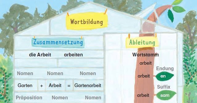 Wortbildung
