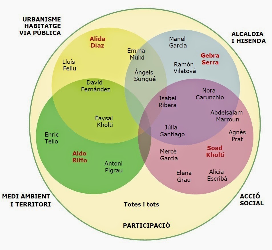 candidatura activa del figaró: PROGRAMA 2015-2019