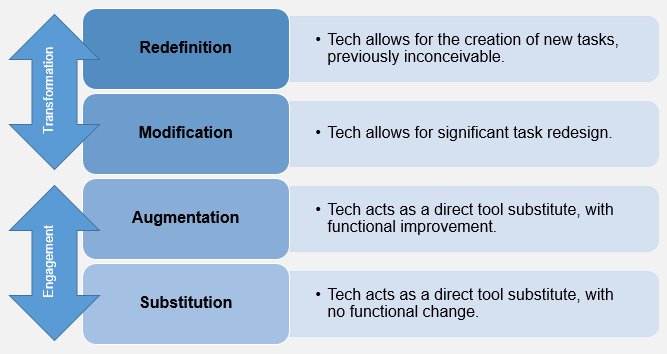 Daniel Scott-Purdy: Putting learning into learning technology ...