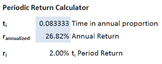 The Many Faces of ROI (Return on Investment)