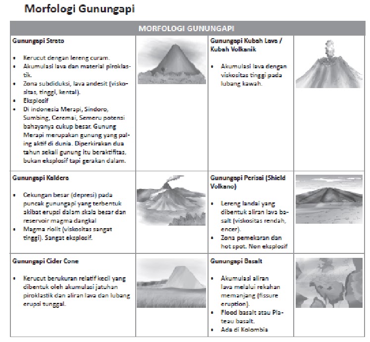 Muhammadiyah Temanggung: Tentang Gunung Berapi