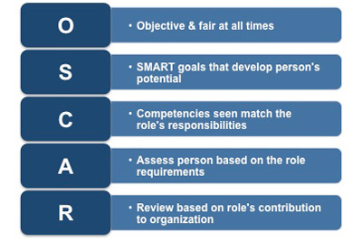 People and Organisations: Principles and Practice in Global Contexts ...