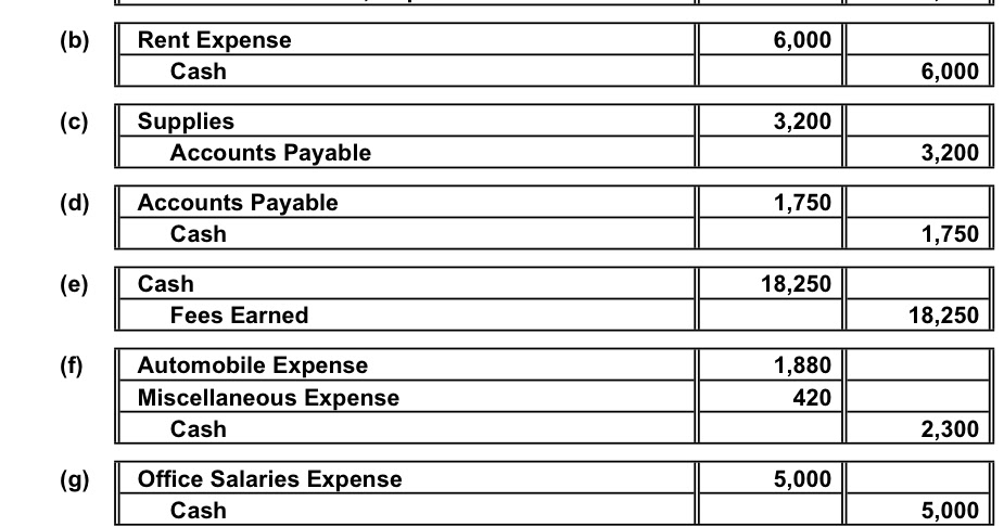 Accounting Questions and Answers: PR 2-2A Journal entries and trial balance