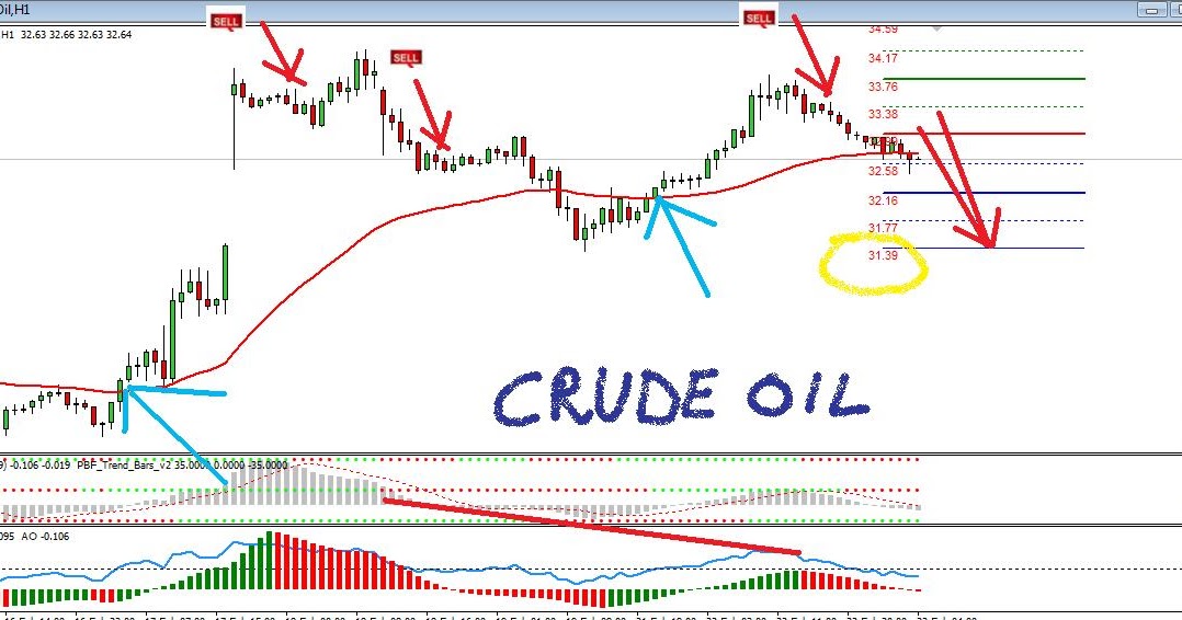 TRADERFINANCE: CRUDE OIL CHART