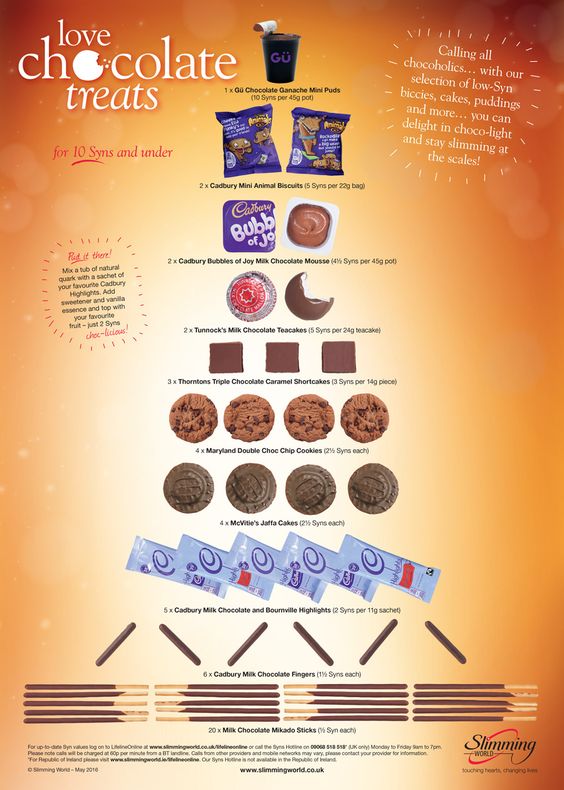 Eating Yourself Slim: Snacking for under 10 syns!