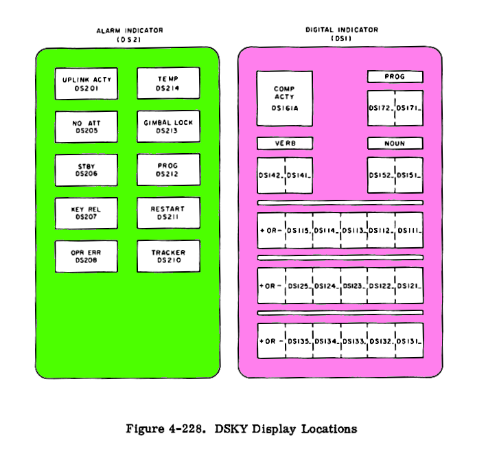 Exo Cruiser: DSKY Hardware (Part 15, Apollo Control Systems)