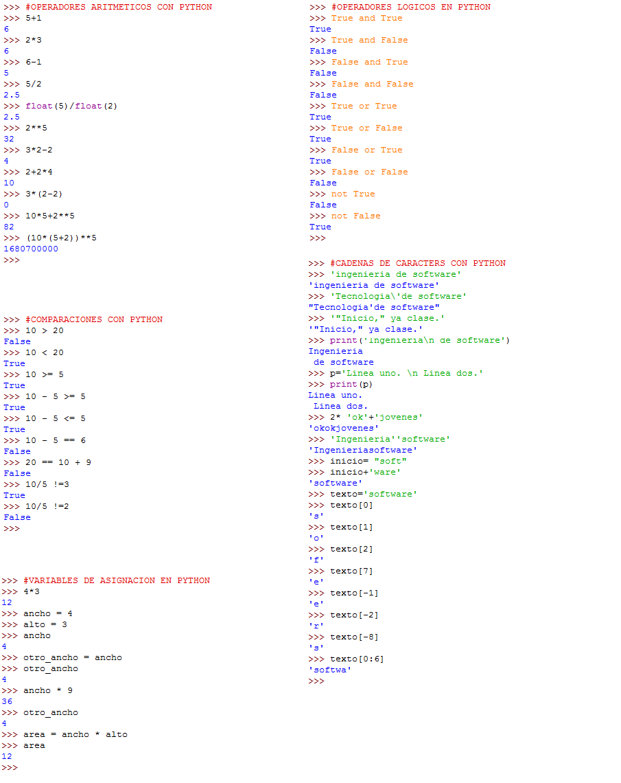TECNOLOGÍA INFORMÁTICA: EJERCICIOS CON PYTHON