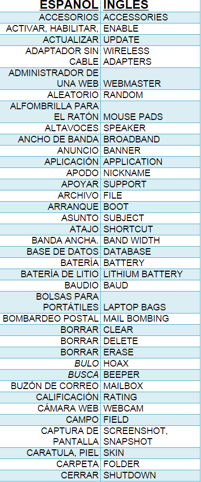 Technical Vocabulary ~ Freenglish Today