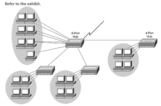 100-105 Dumps Cisco Exam Questions