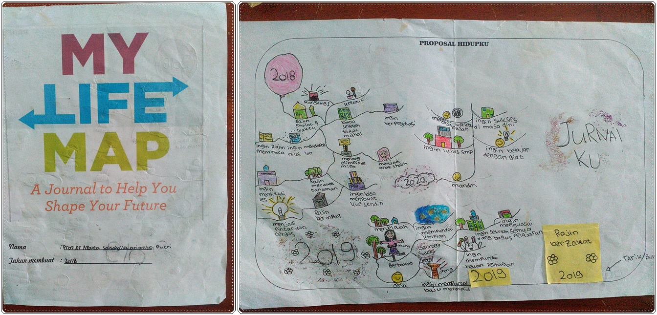 Tips Membuat Proposal Hidup (My Life Map) - Fauziah Rachmawati ...