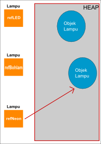 Memahami Objek Dalam Pemrograman Java - Rahman Habibi