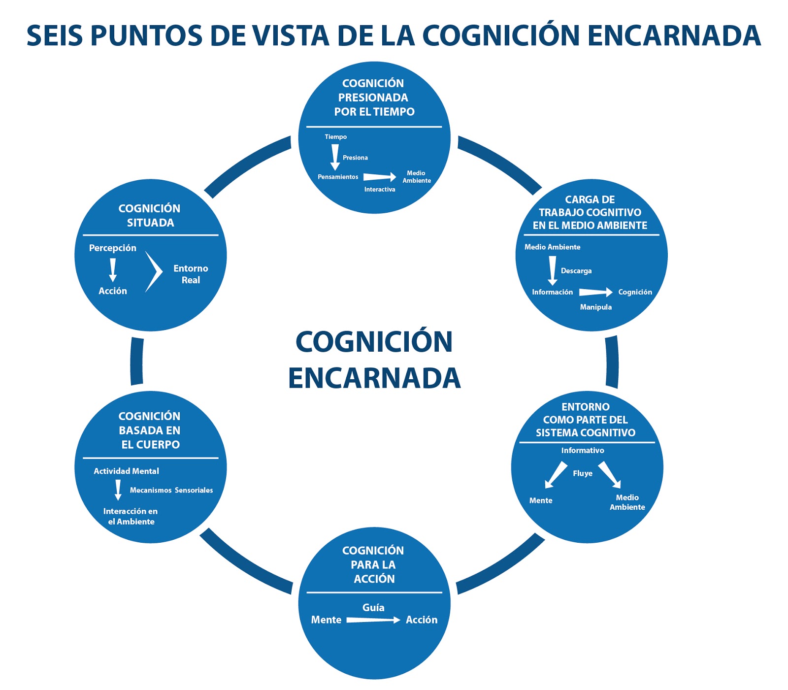 Materiales de Aprendizaje Multimedia: Seis puntos de vista de la ...